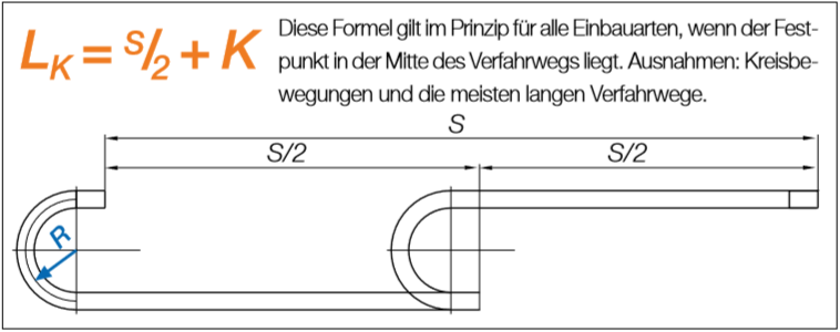 How do I calculate the chain length for my supply? - igus Blog