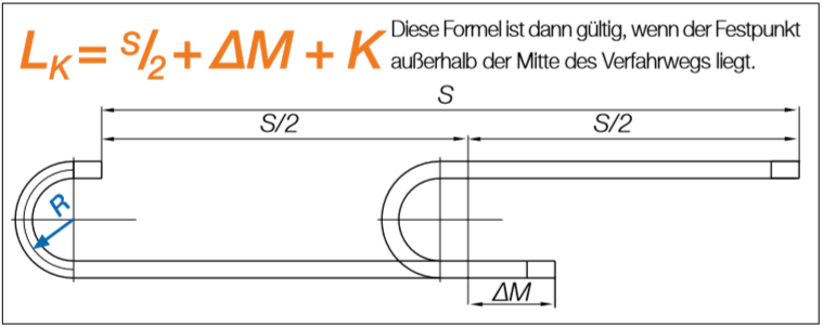 How do I calculate the chain length for my supply? - igus Blog