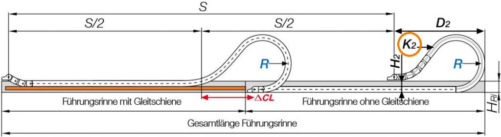 How do I calculate the chain length for my supply? - igus Blog