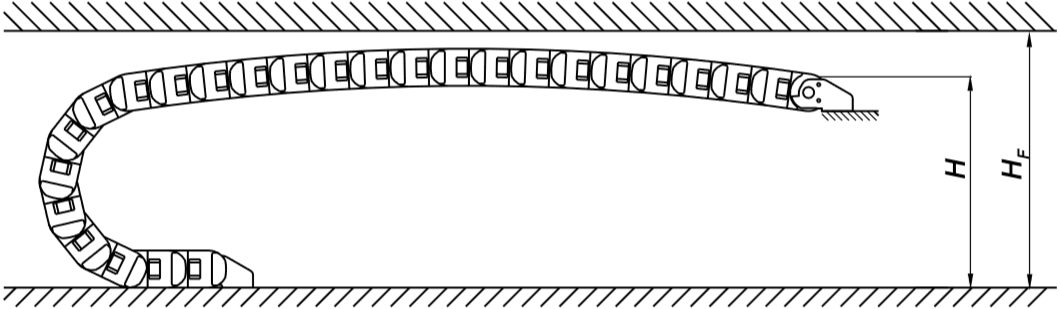 What does clearance height HF mean? - igus Blog