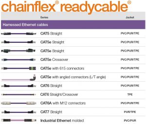 Which Ethernet cable is the right one for me? - igus Blog