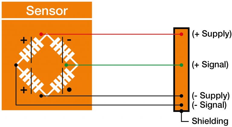What are initiator cables and where are they used? - igus Blog