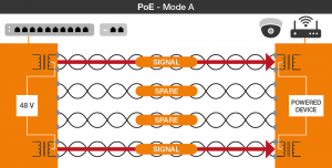 PoE – power via a network cable - igus Blog