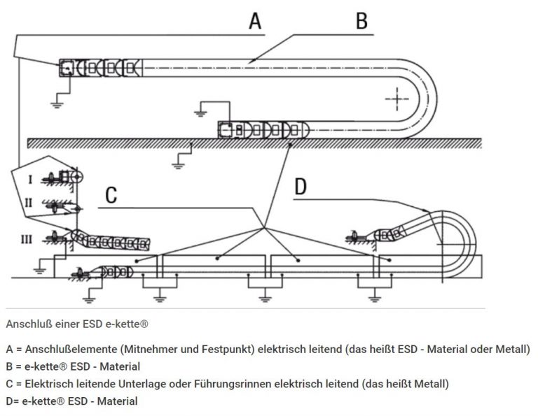 ESD energy chains for the ATEX/explosion risk area - igus Blog