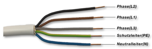 When do we use conductor colours? - igus Blog