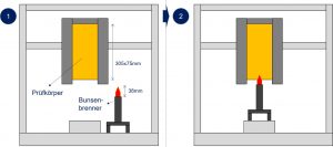 Fire protection in the aircraft – what is behind FAR 25.853? - igus Blog
