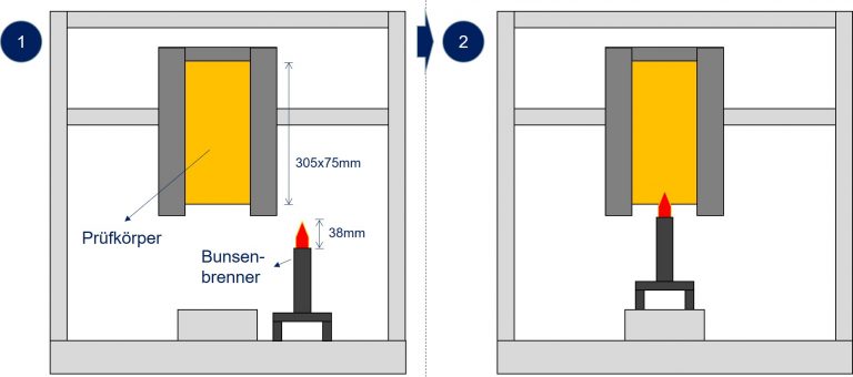 Fire protection in the aircraft – what is behind FAR 25.853? - igus Blog