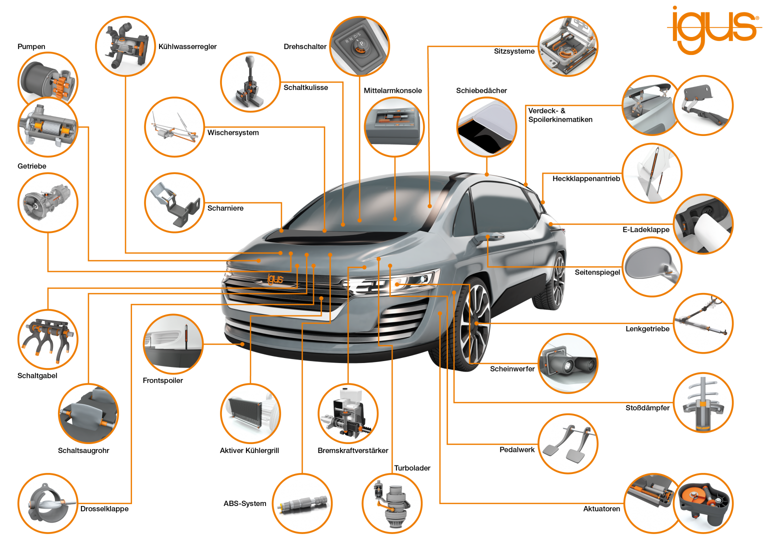 Get ready for the future with the igus Automotive FastLine Service ...
