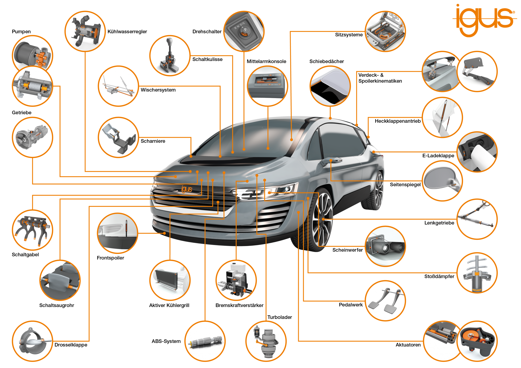 Get ready for the future with the igus Automotive FastLine Service ...